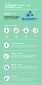 Basepoint Engineering Design Process – Basepoint Engineering